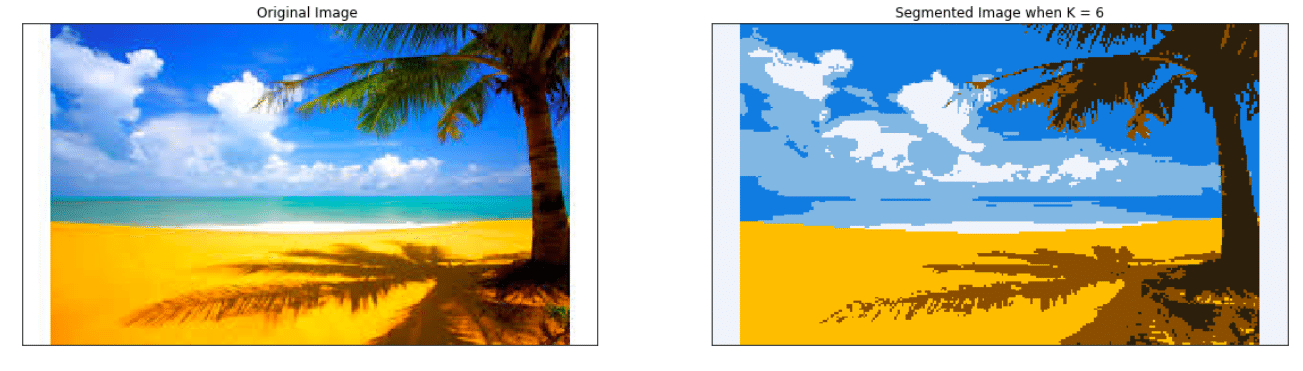 Image Segmentation (Görüntü Bölütleme) Nedir?